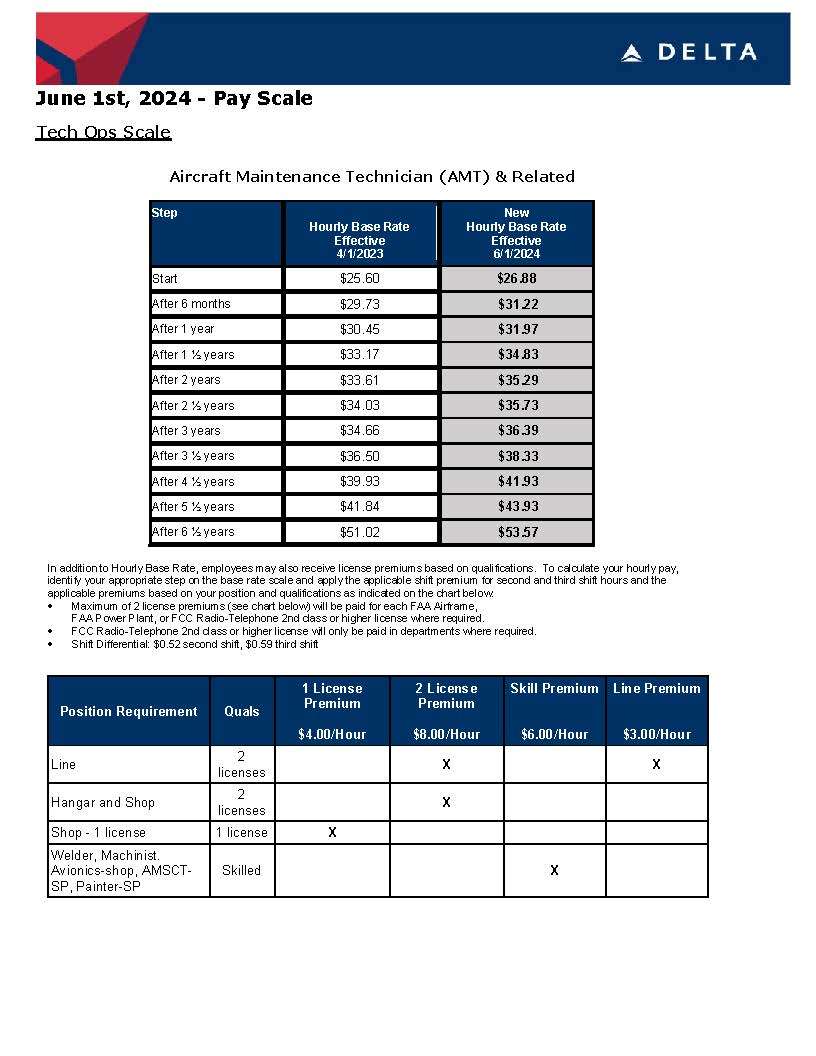 ALTA United – A Professional Craft Union for Technicians